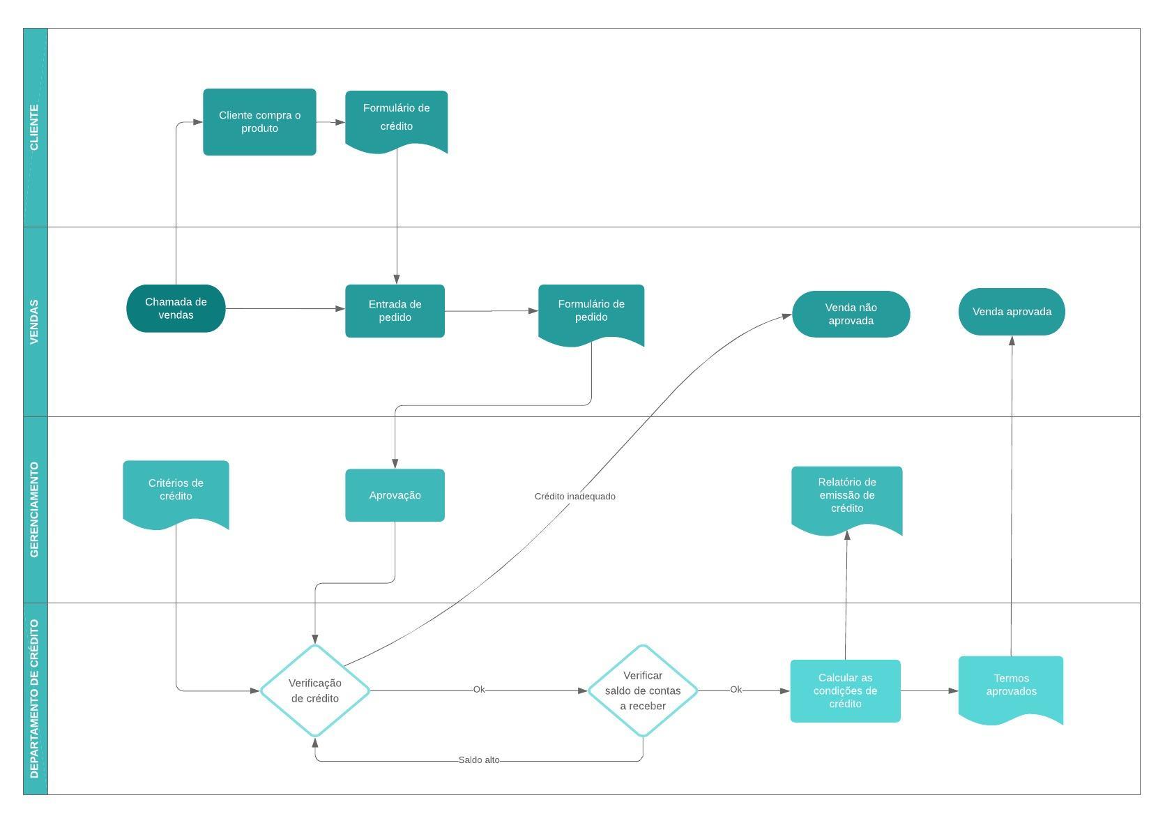 What Is Lucidchart Authoritygarry