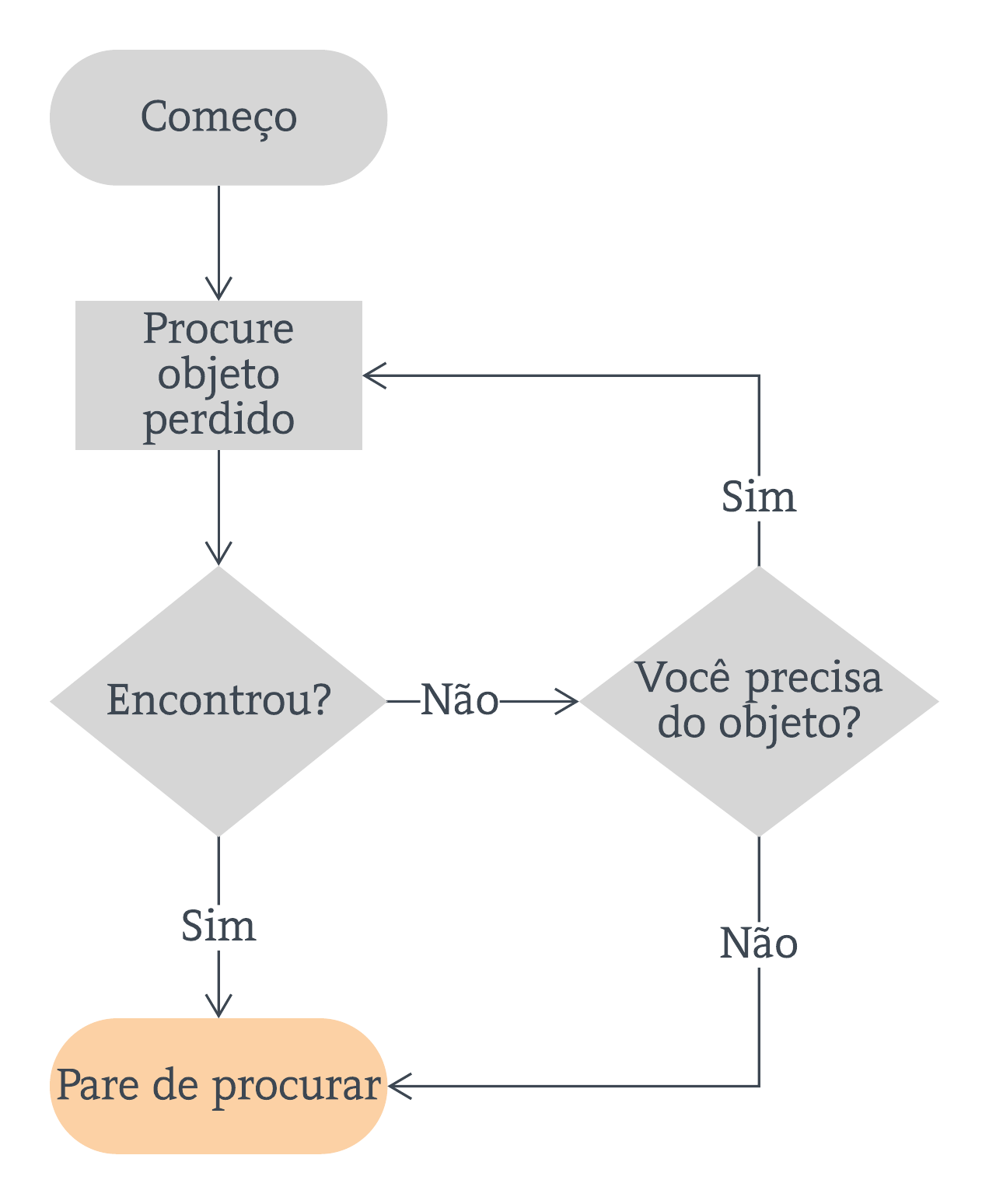 Exemplos E Modelos De Fluxograma Lucidchart Porn Sex Picture