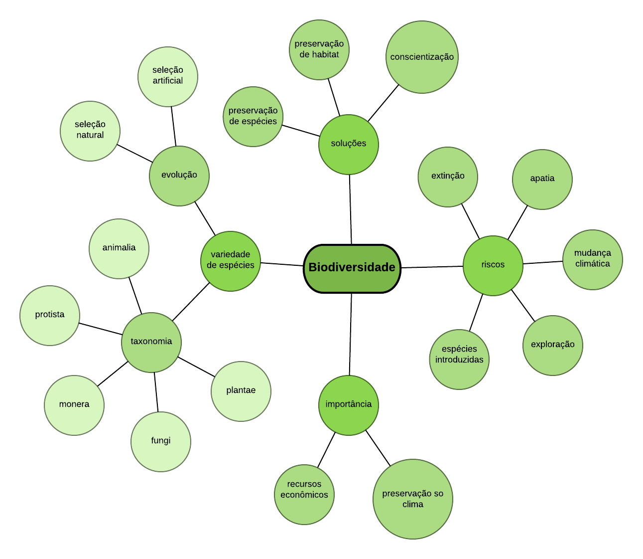 Exemplos E Modelos De Mapas Mentais Lucidchart