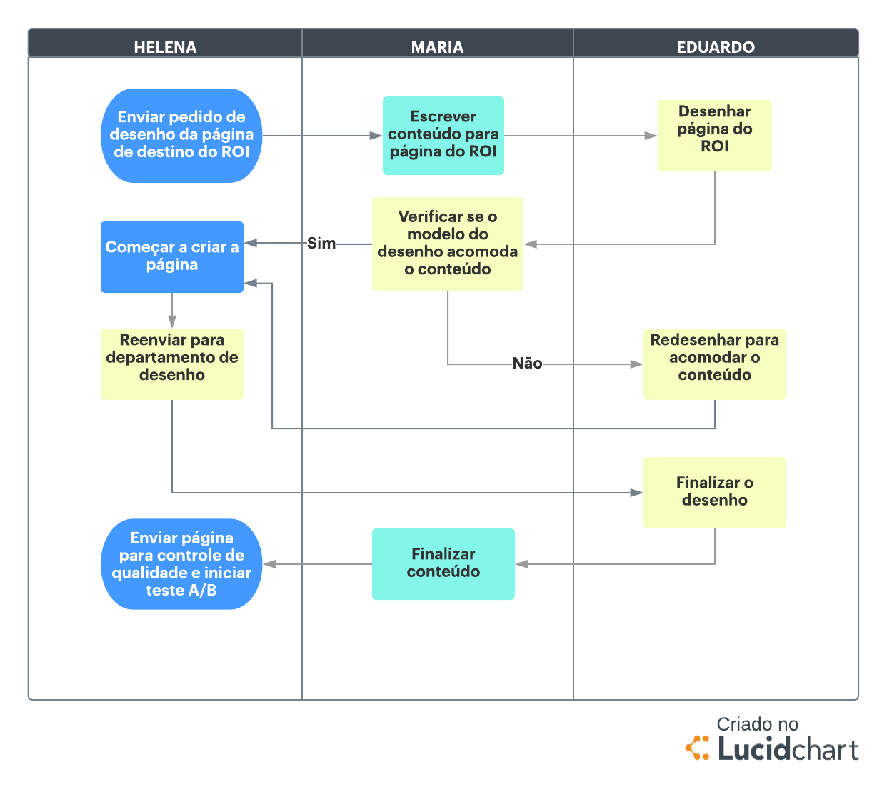 Exemplos E Modelos De Fluxograma Lucidchart