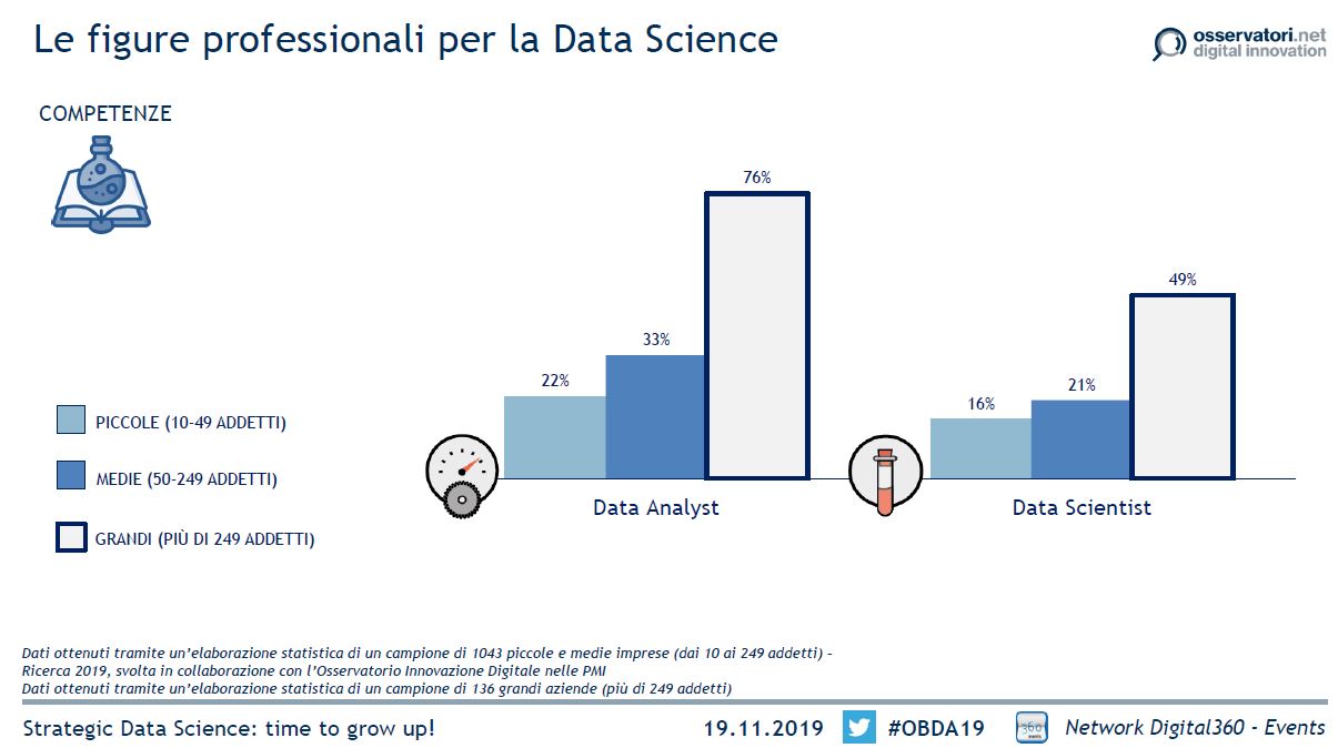 Analytics Polimi Il Mercato Italiano Ha Raggiunto Quota 17 Miliardi