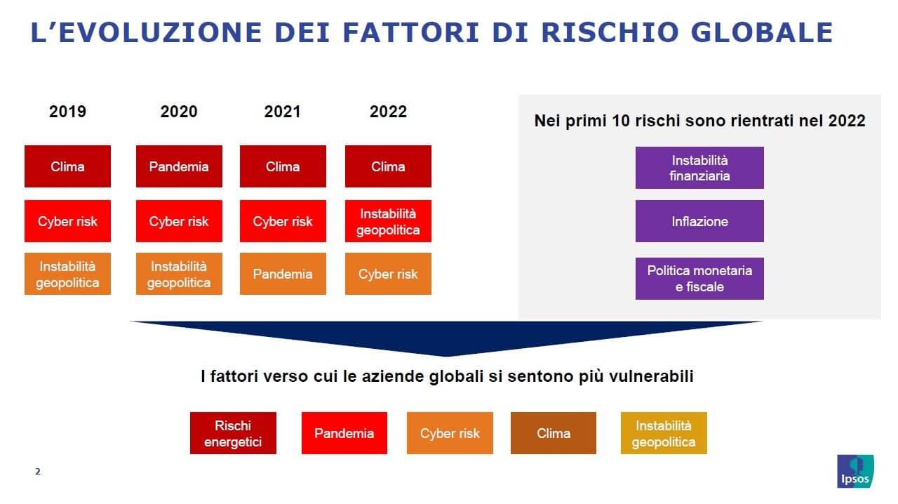 Risk Management Cosè E Perchè è Cruciale Per Il Successo Delle Imprese