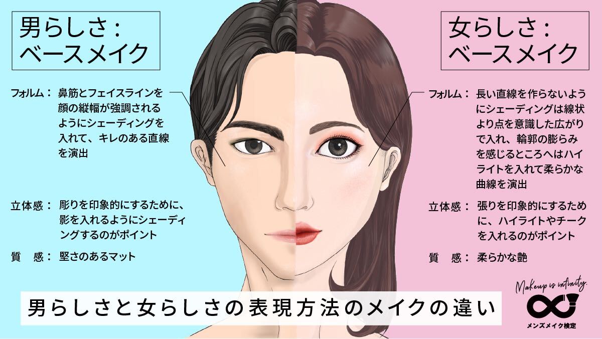 男らしさと女らしさのメイクの違いを画像で解説！