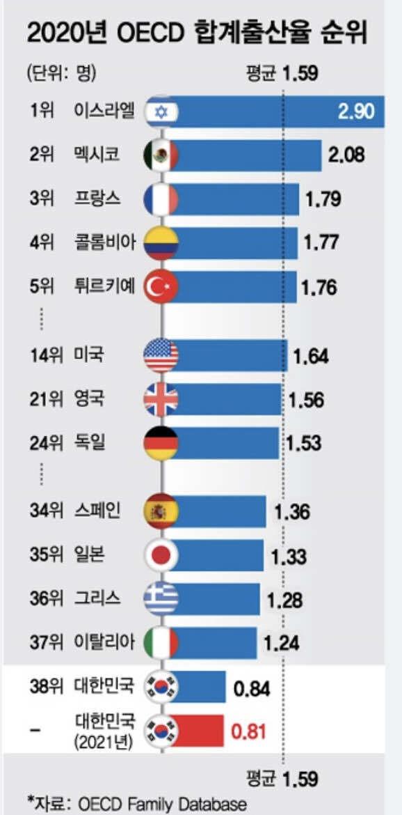 블라인드 블라블라 출산율 078