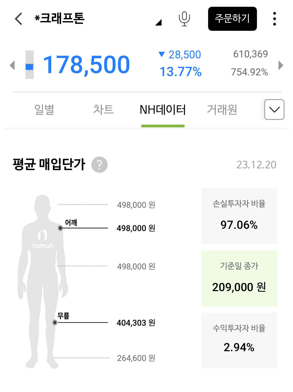 블라인드 주식·투자 크래프톤 혹시 코스닥 잡주지