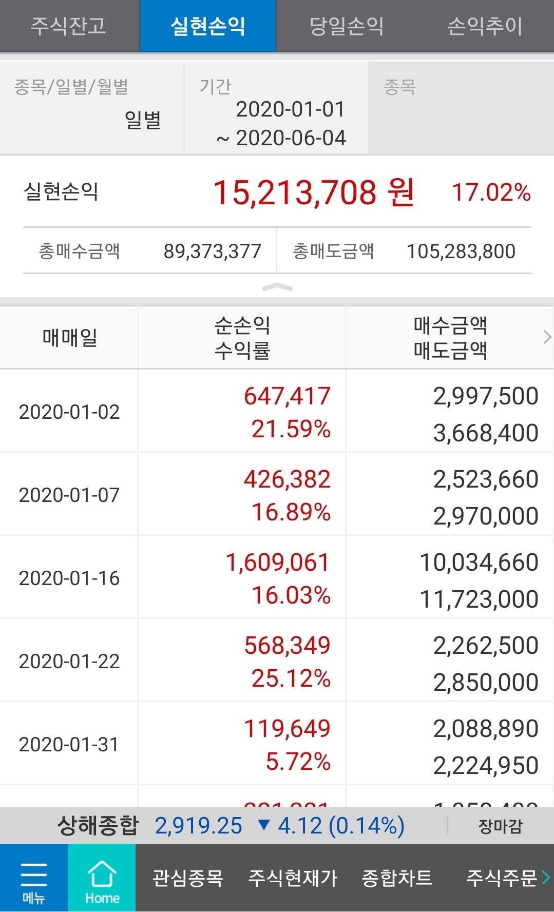 블라인드 주식·투자 이정도면 블라 ㅍㅌㅊ