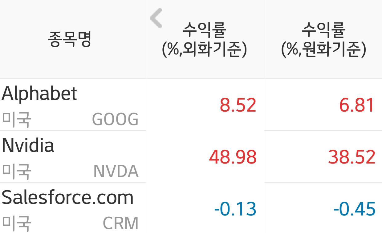 블라인드 주식·투자 해외주식 계좌 인증