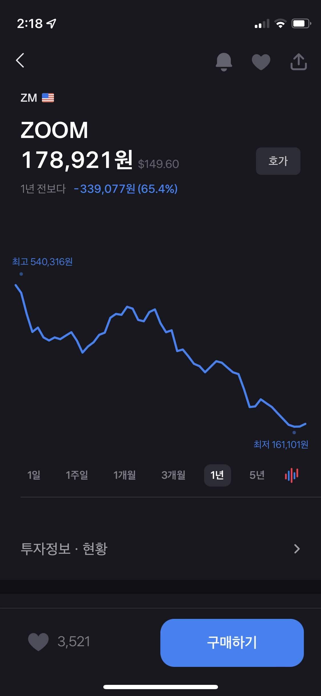 블라인드 주식·투자 줌 분할매수 어떻게 생각함