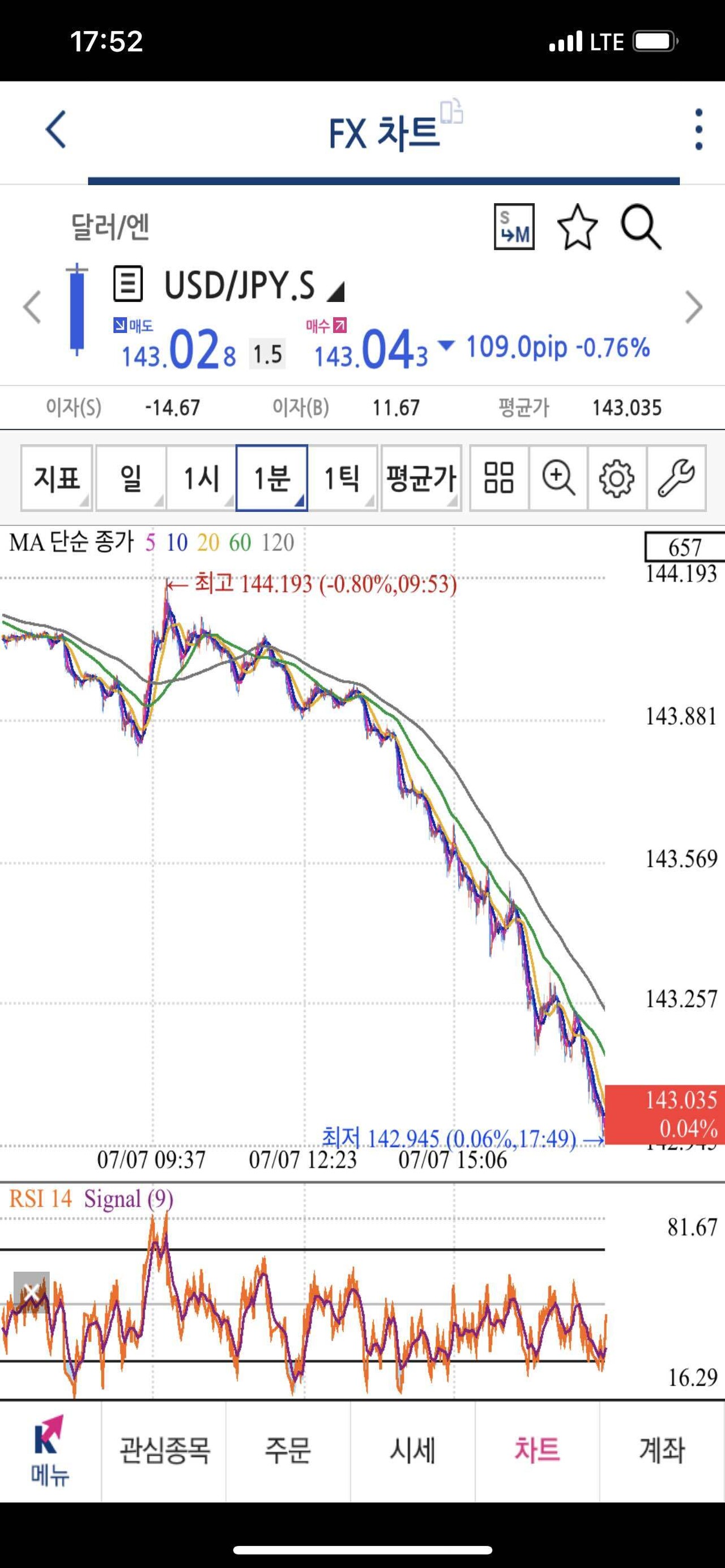 블라인드 주식·투자 엔화 왜 오름