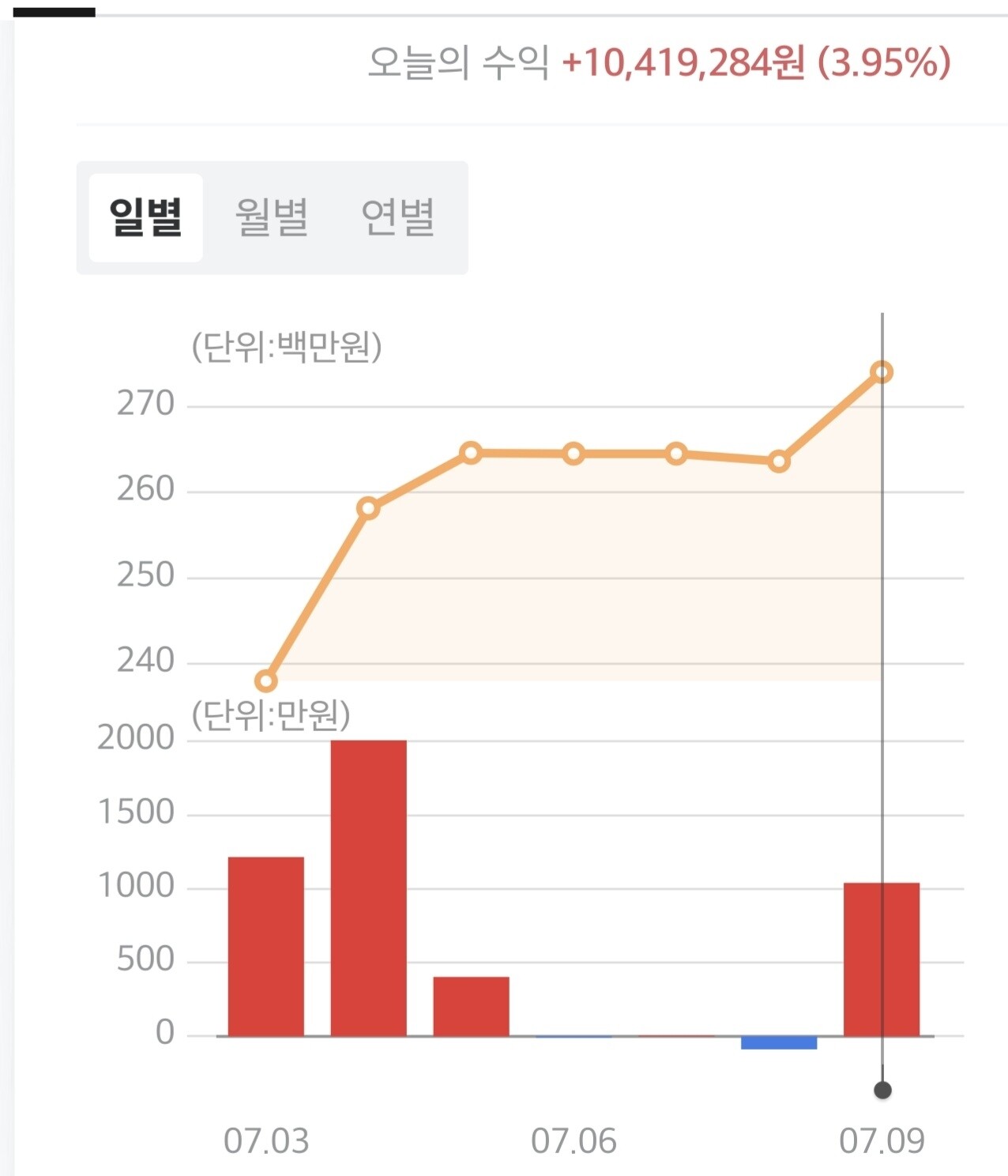 블라인드 주식·투자 이번달손익