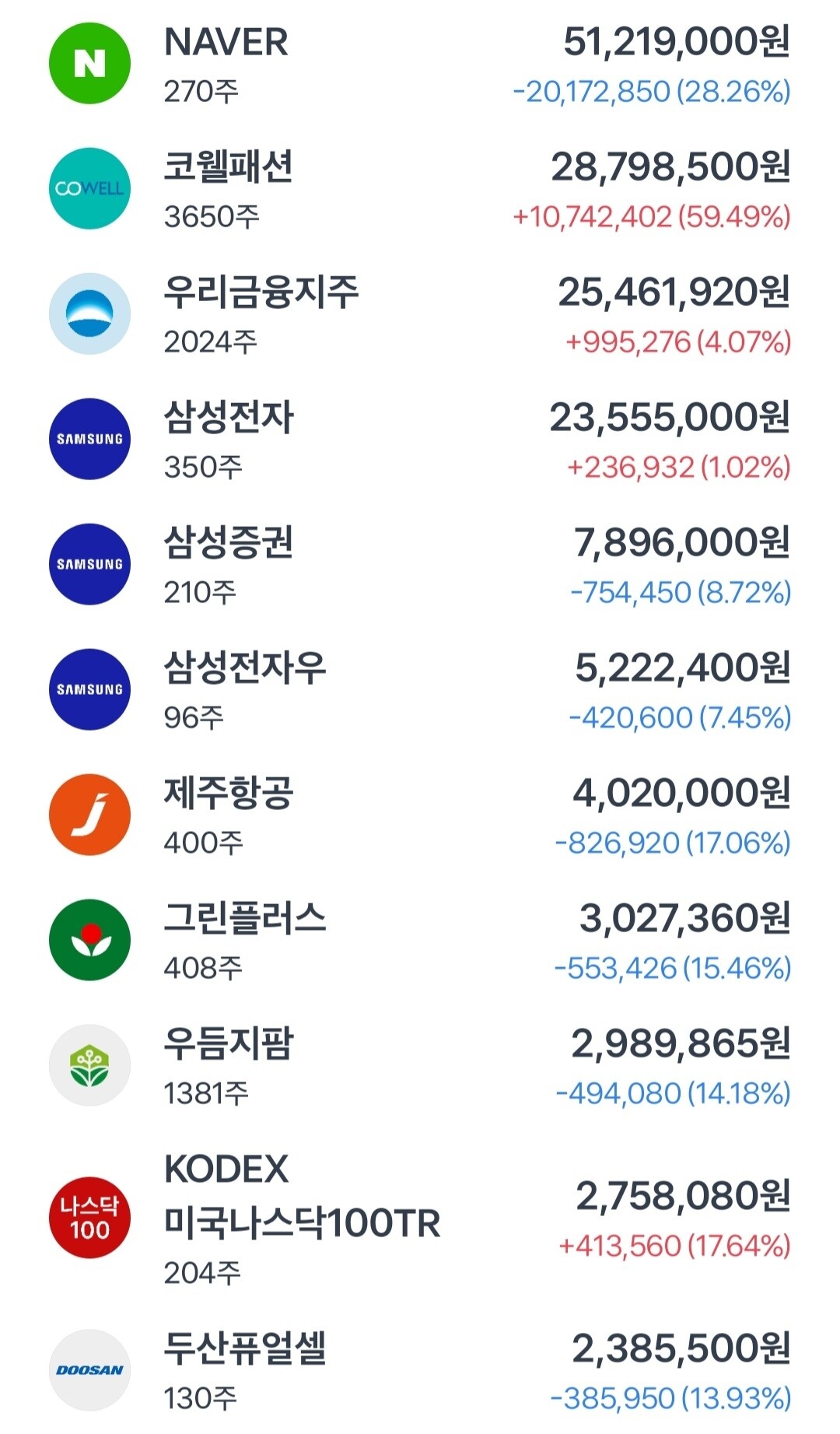 블라인드 주식·투자 내 포트폴리오 어떰