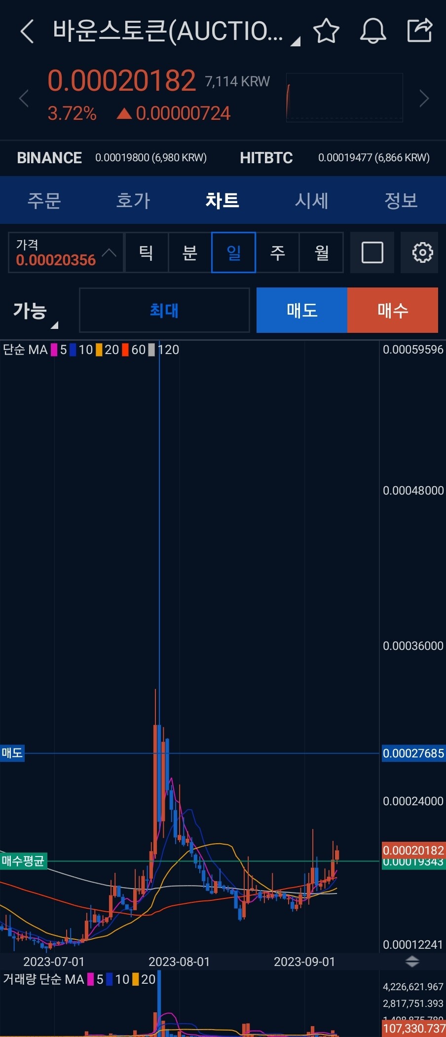 블라인드 암호화폐 바운스토큰 몰빵