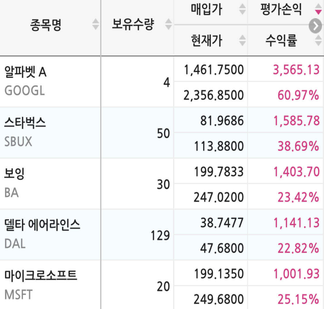 블라인드 주식·투자 주린인데 미국주식 의견 부탁해