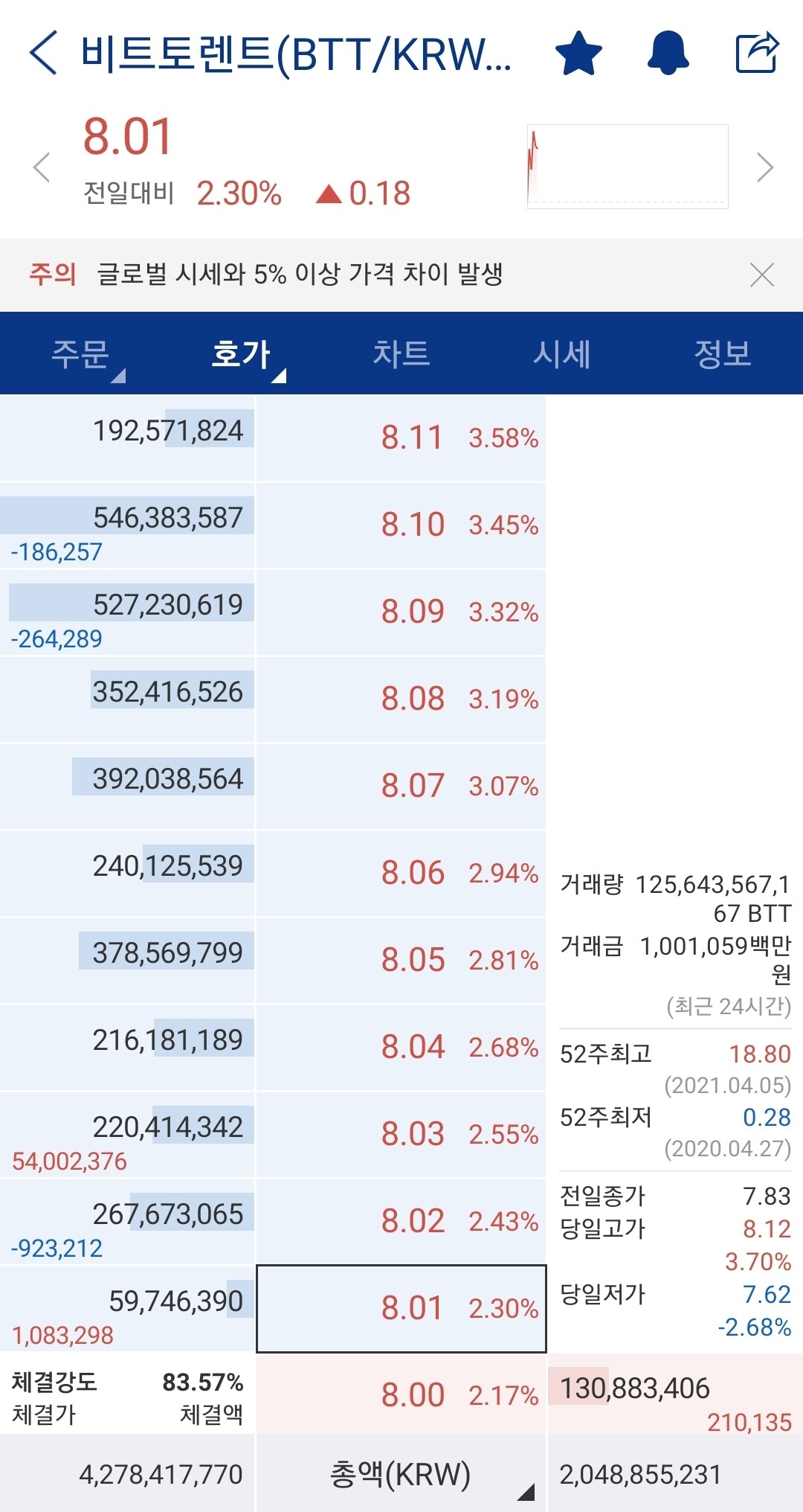 블라인드 암호화폐 첩첩산중