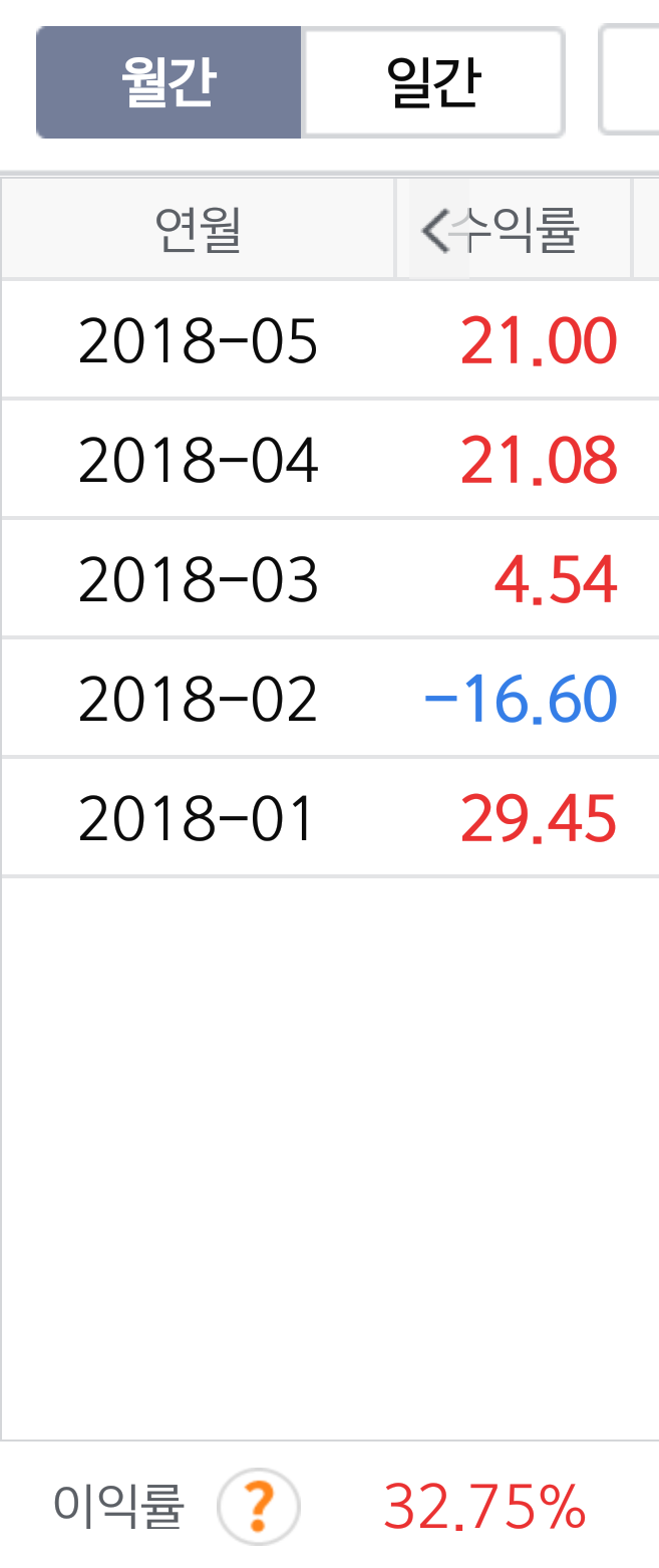 블라인드 주식·투자 5월 수익률 결산