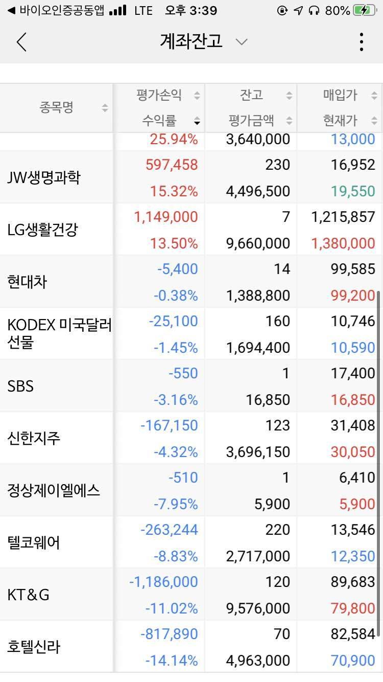 블라인드 주식·투자 현금 비중 늘림