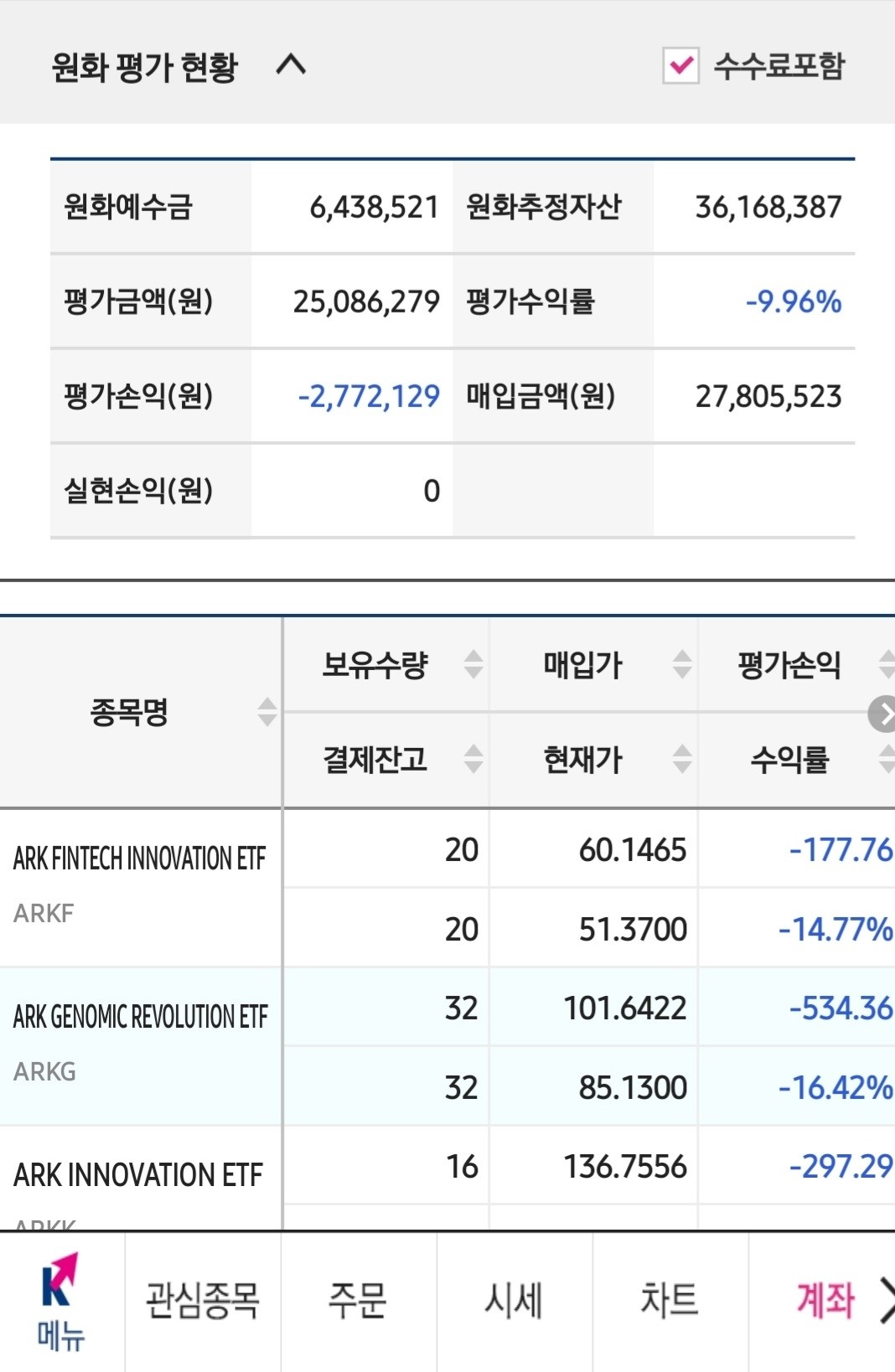 블라인드 주식·투자 손실인증