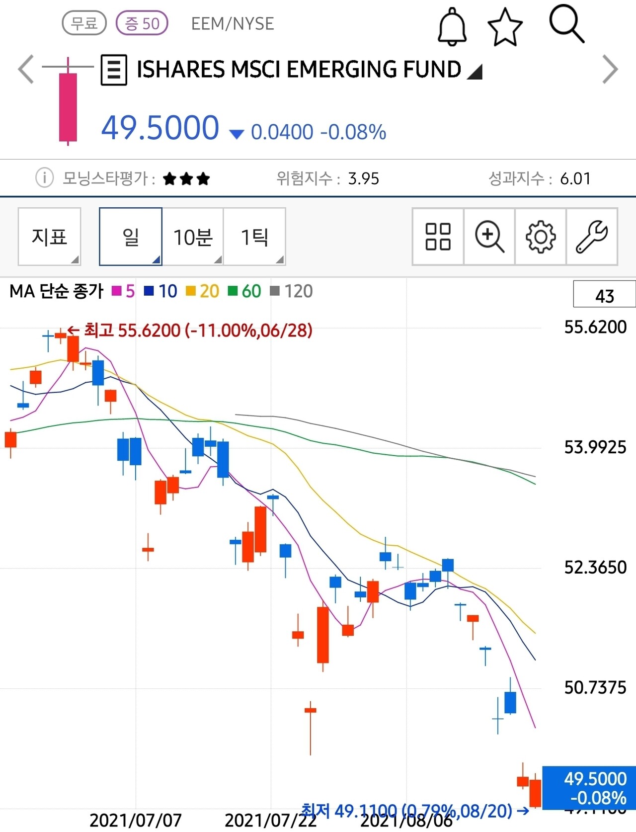 블라인드 주식·투자 슨피랑 나스닥은 멀쩡한데 왜 코스피만 꼴아박음