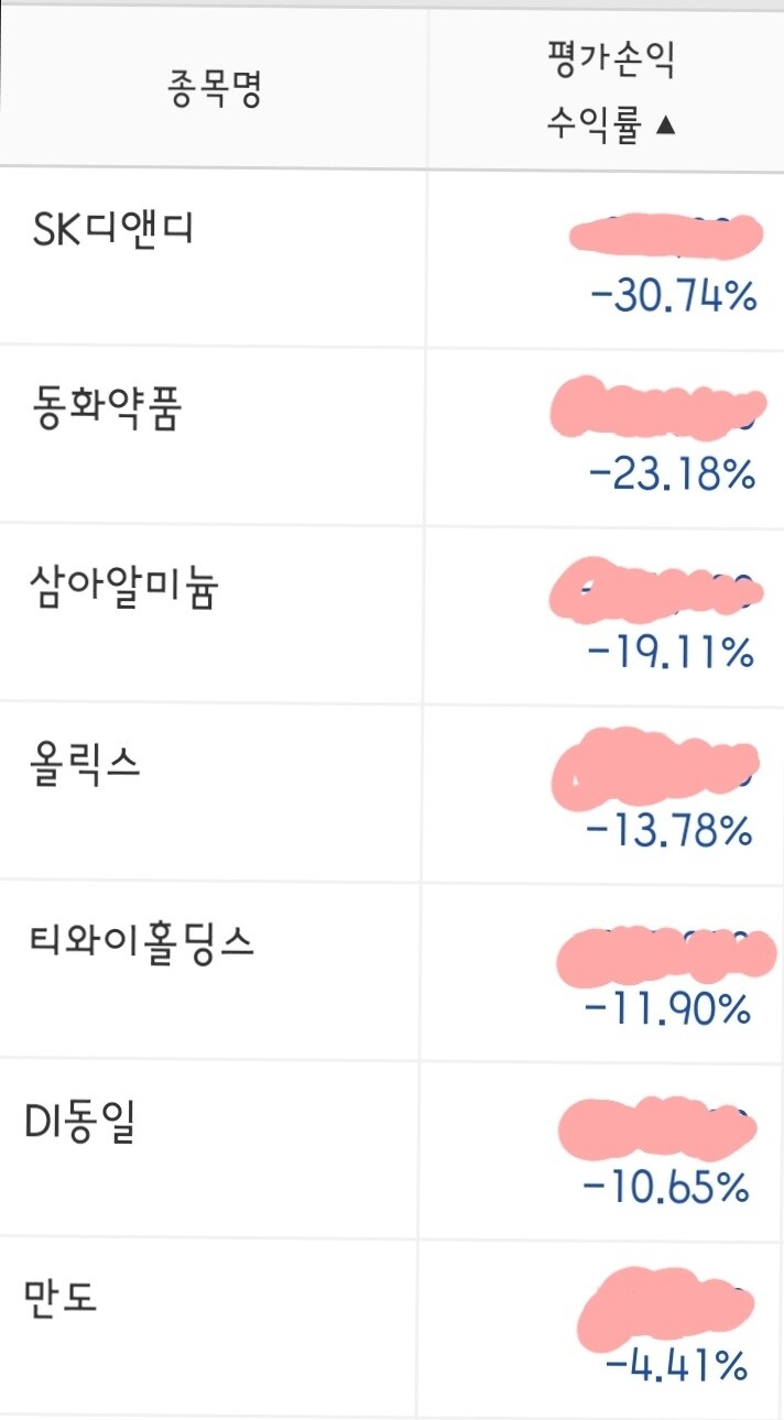 블라인드 주식·투자 내 주식계좌 아작박살나고있는데