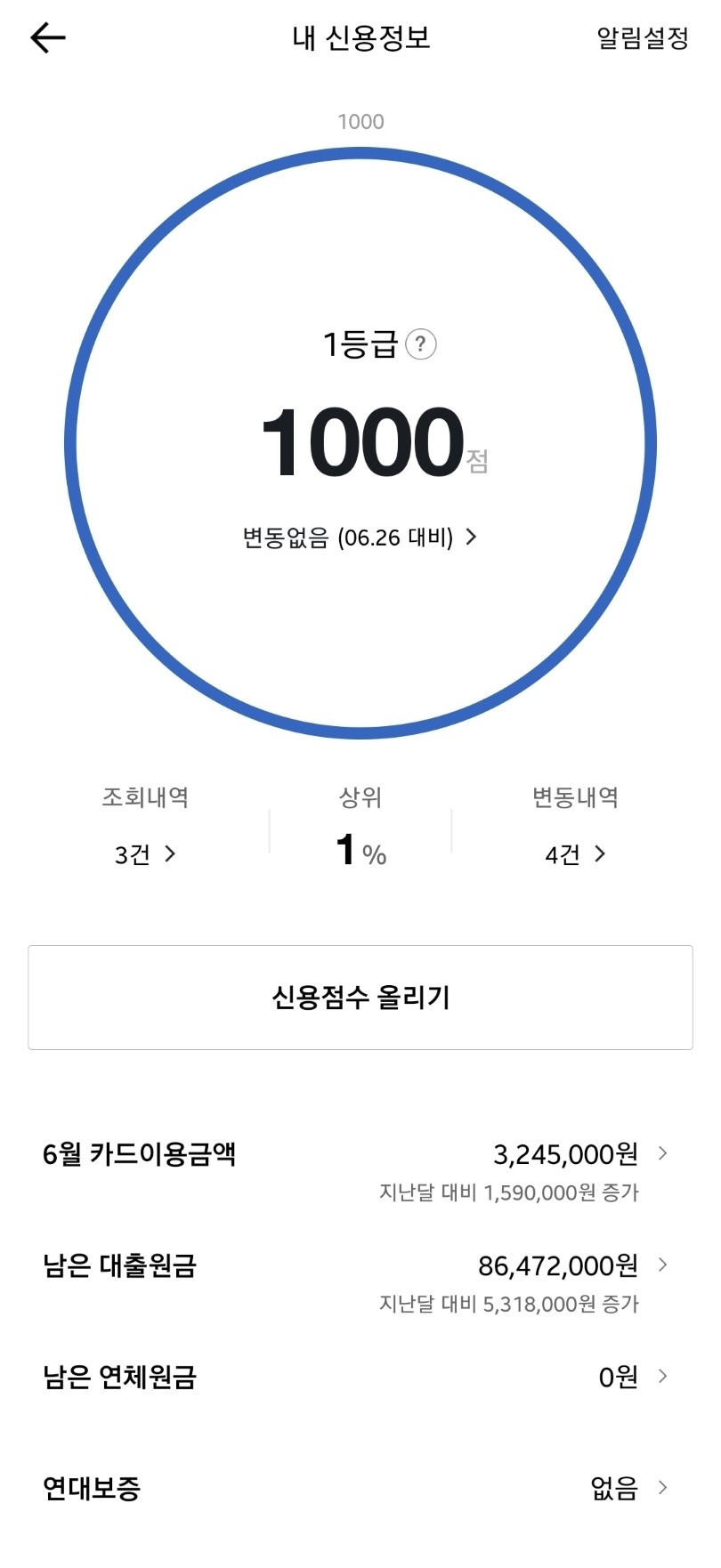 블라인드 블라블라 신용점수