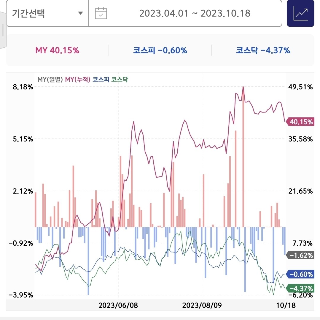 블라인드 주식·투자 7억이 생겼는데 투자 의견 댓글좀 달아줘