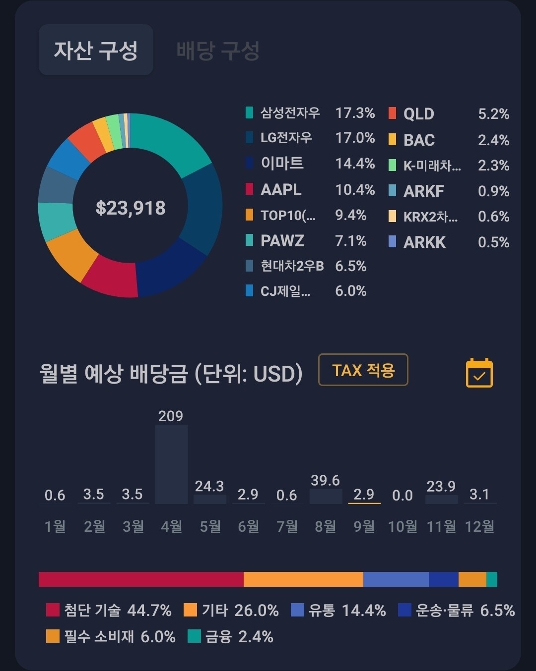 블라인드 주식·투자 주식 포트폴리오 좀 봐주실래요