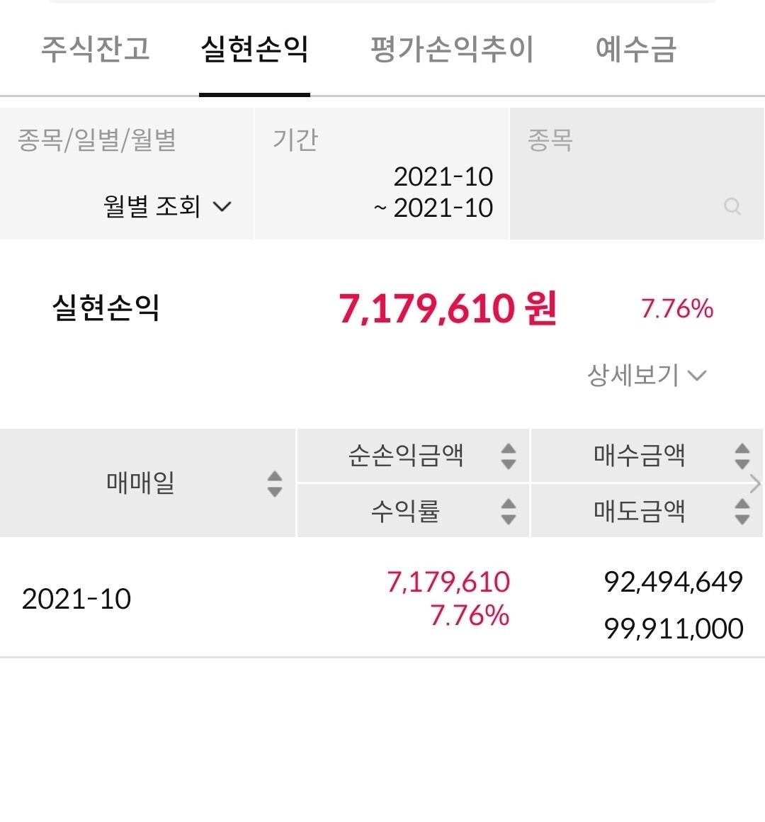 블라인드 주식·투자 이번달은 월급보다 좀 더벌었네