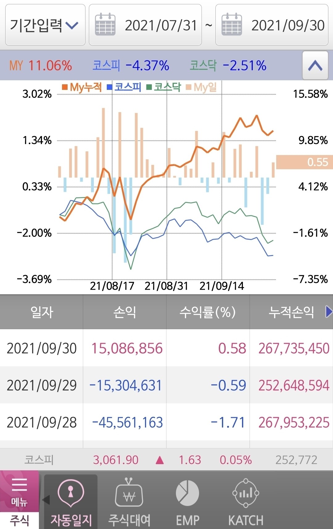 블라인드 주식·투자 이번달도 잘 버텨보자