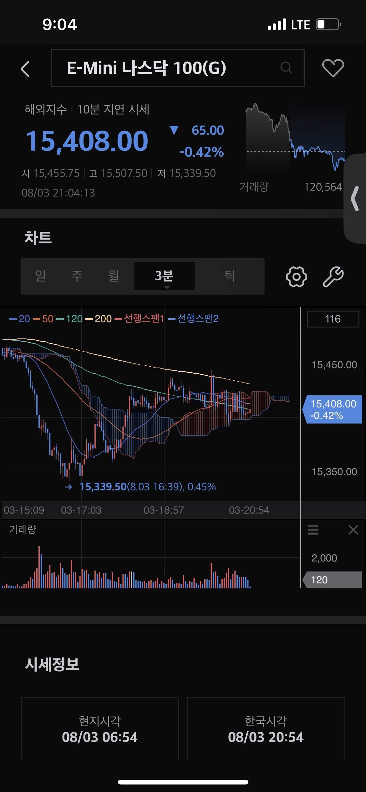 블라인드 주식·투자 오늘 나스닥 롱 숏