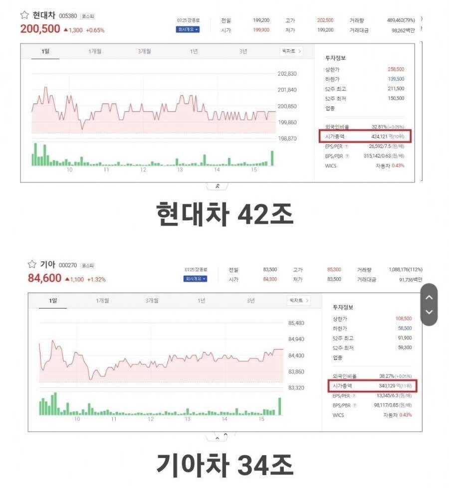 블라인드 주식·투자 에코프로 형제 근황