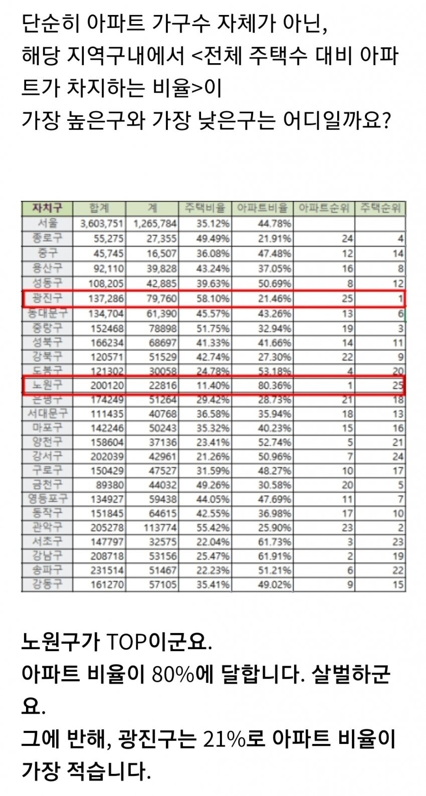 블라인드 부동산 잠실주공5 심의통과로 재건축 활성화