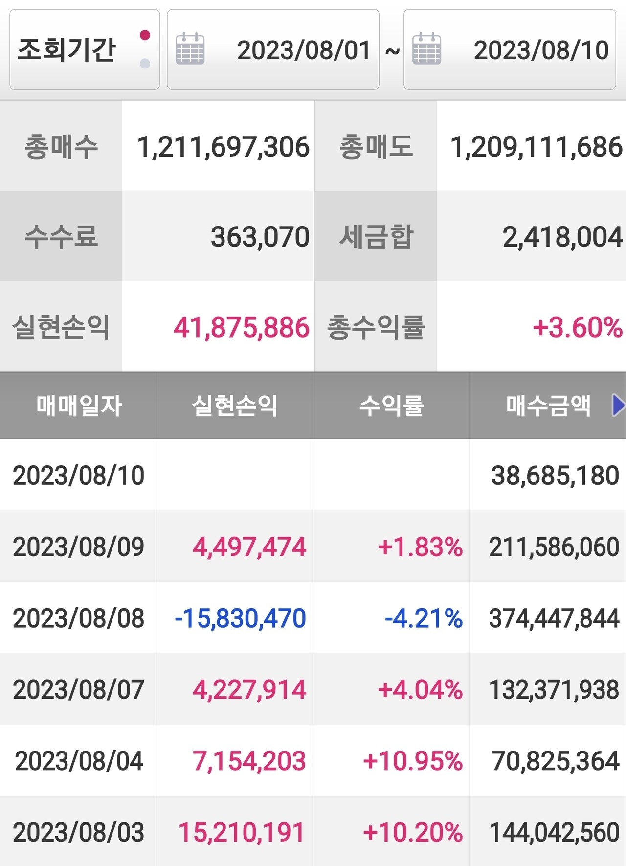 블라인드 주식·투자 초전도체