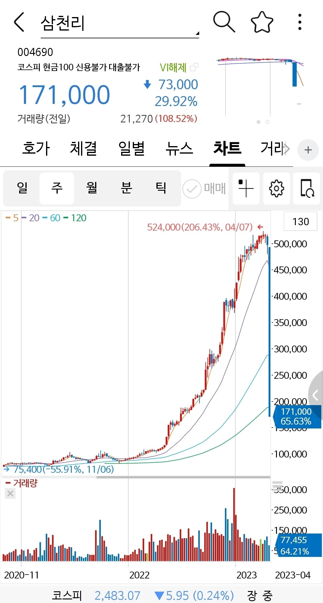 블라인드 주식·투자 이게 루나코인인가 그건가요