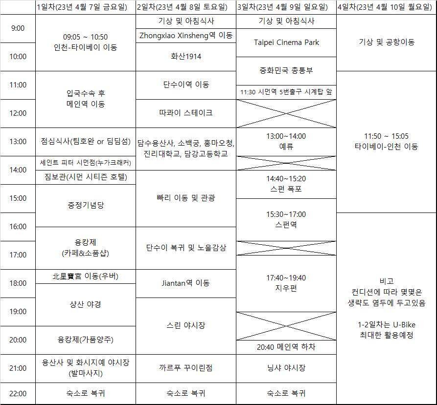 블라인드 여행·먹방 대만여행 3박4일 일정