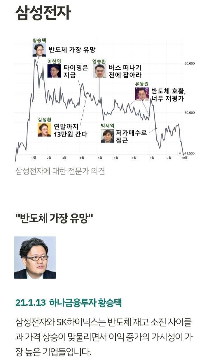 블라인드 주식·투자 삼성전자 전문가 전망