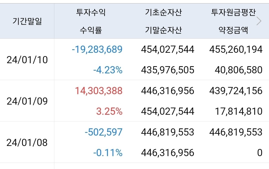 블라인드 주식·투자 오늘은 2천 ㅎㅎㅎ