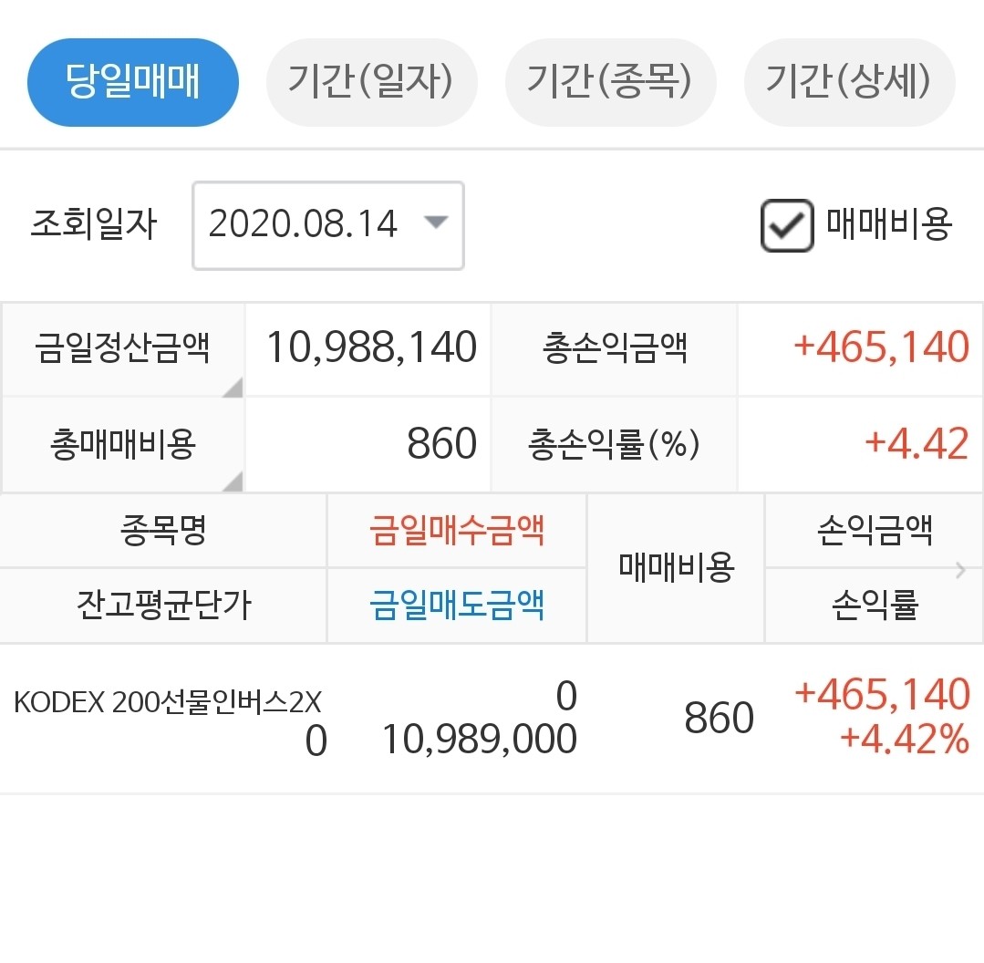 블라인드 주식·투자 인버스 갈 타이밍인가요