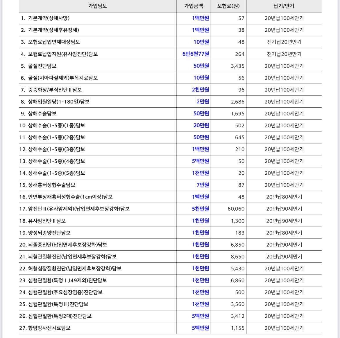 블라인드 주식·투자 보험