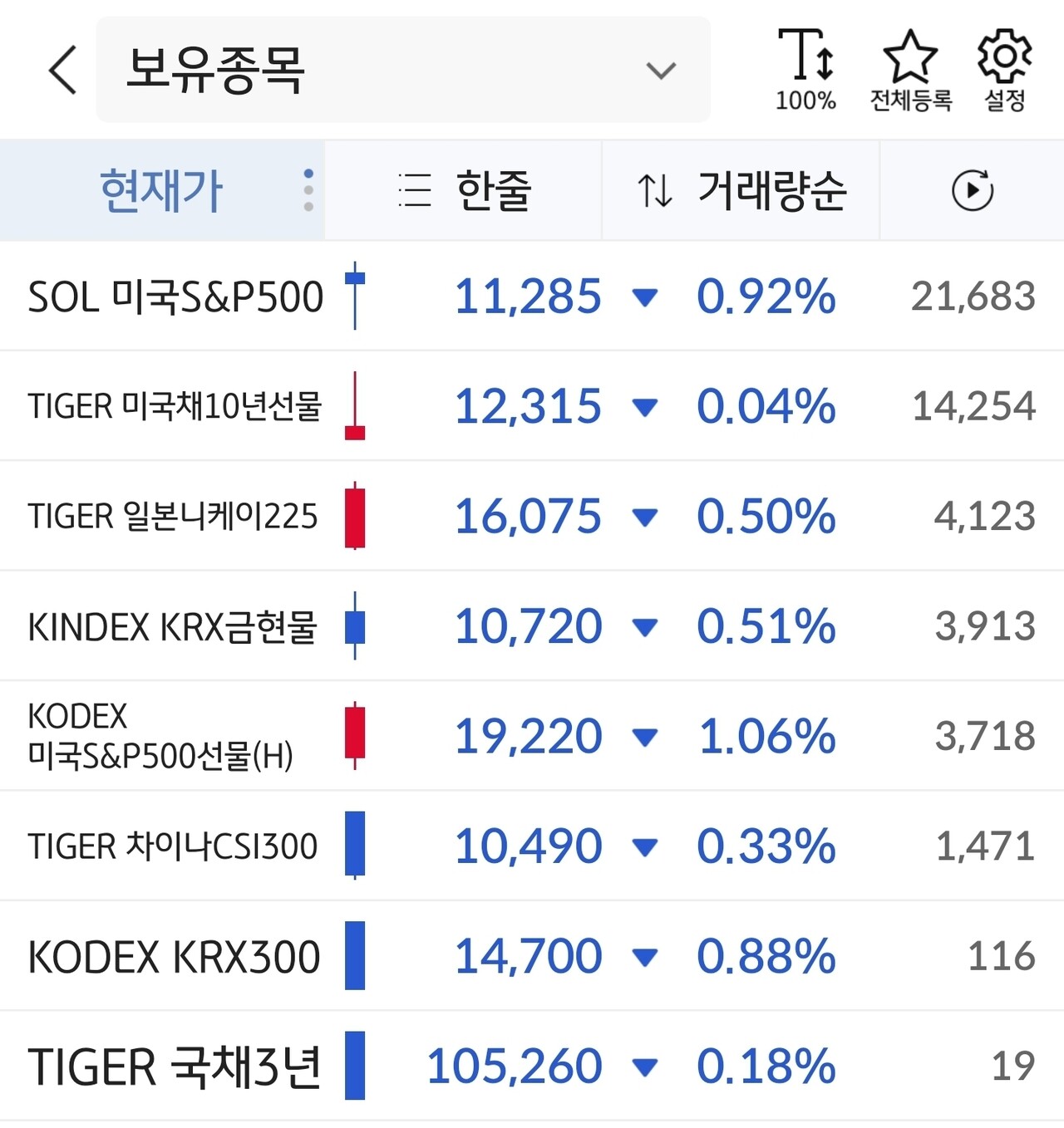 블라인드 주식·투자 분산투자