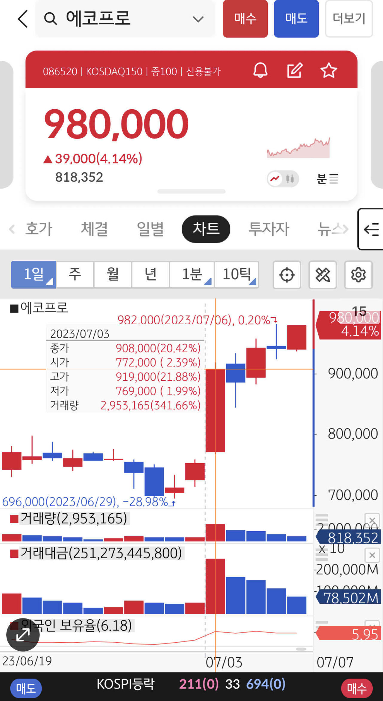 블라인드 주식·투자 에코프로