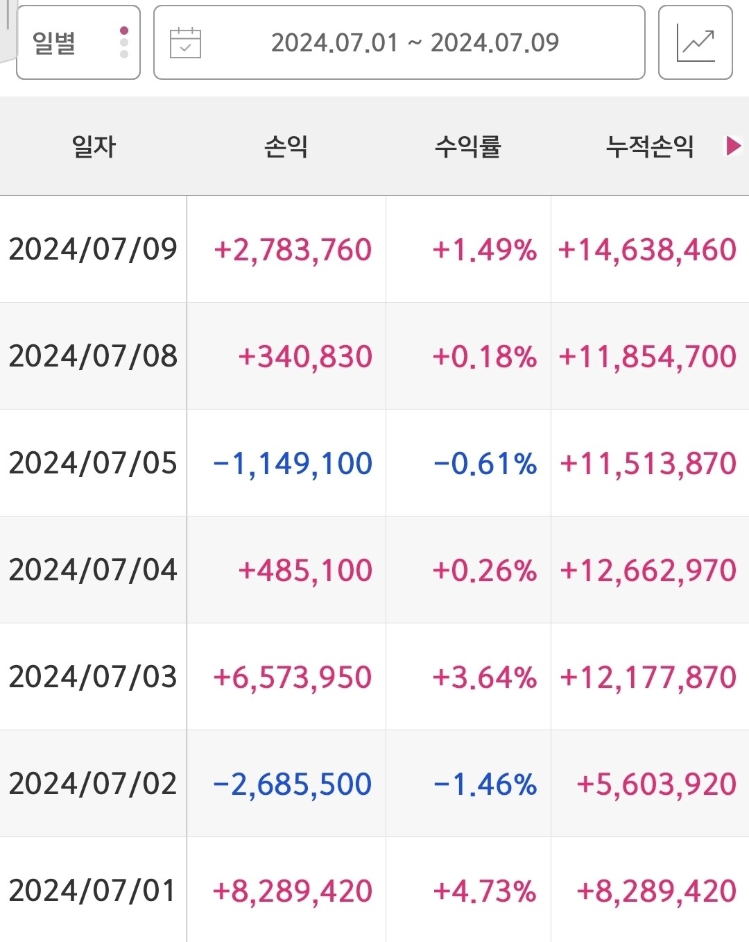 블라인드 주식·투자 이번달은 주식계좌 너무 평안해서