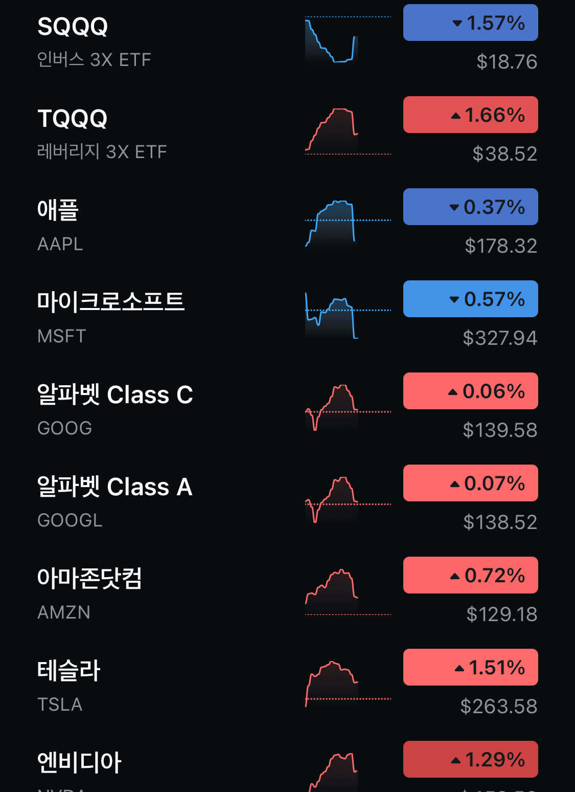 블라인드 주식·투자 갑자기 떡락 이거뭐야