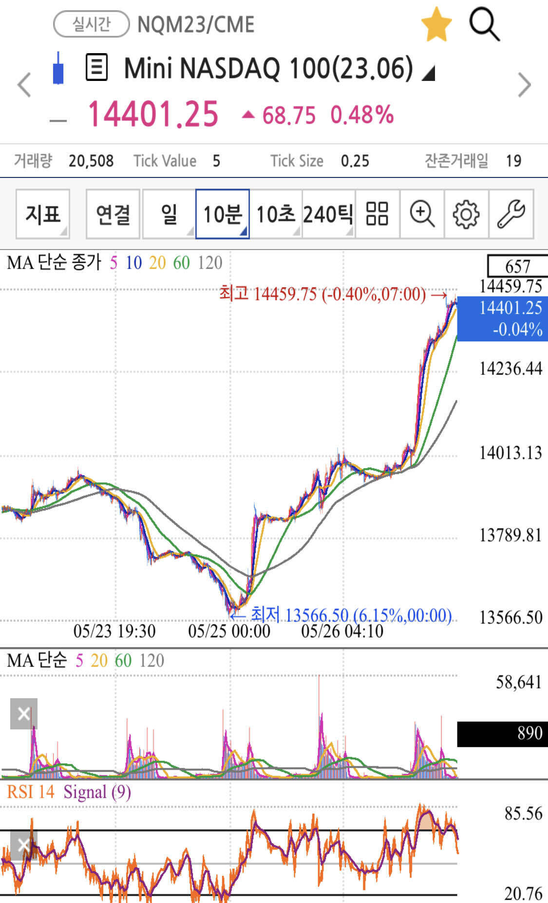 블라인드 주식·투자 나스닥 선물