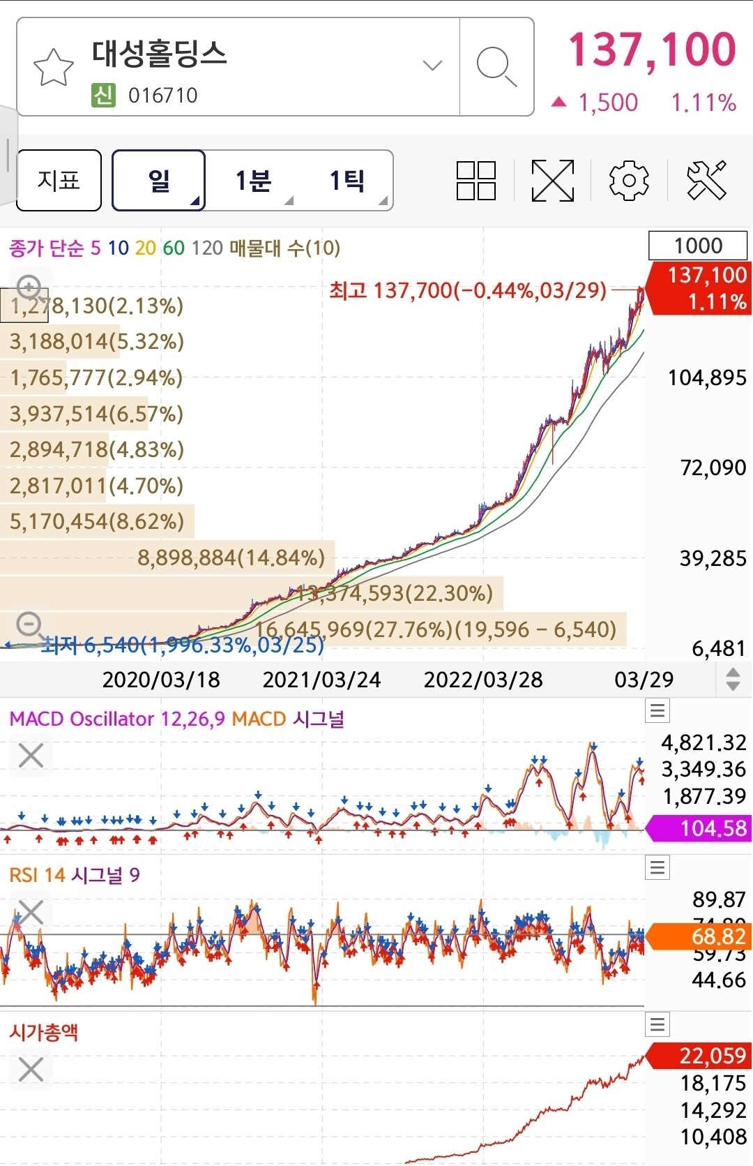 블라인드 주식·투자 금감원은 주가조작 그냥 놔두는구나