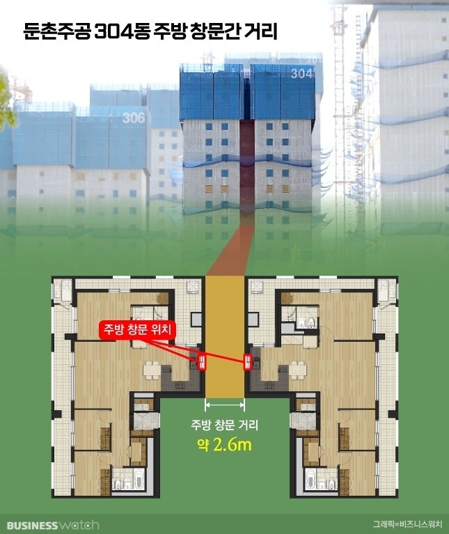 블라인드 부동산 둔촌주공짤