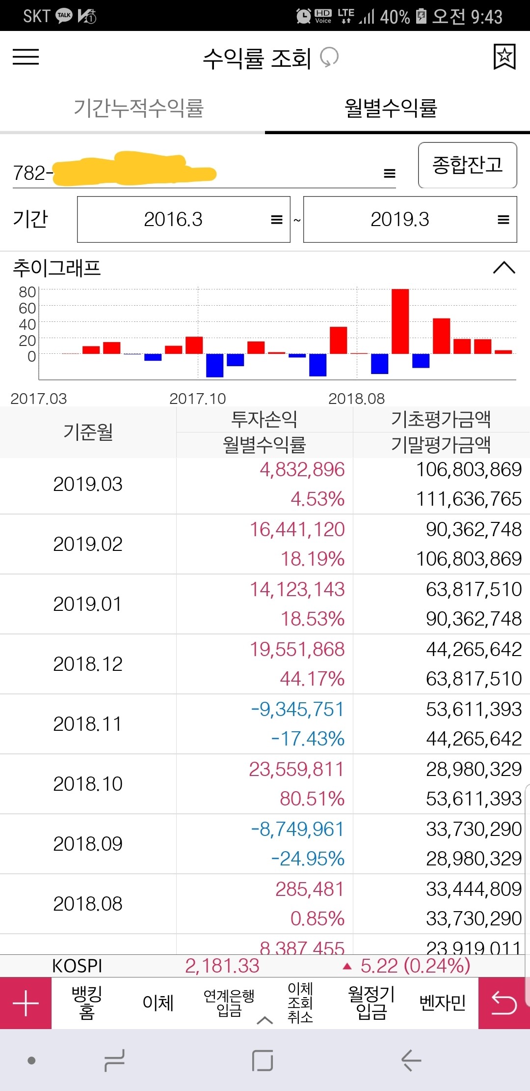 블라인드 주식·투자 주식으로 부동산 수익을 이기려면 대체 얼마나 해야하는걸까