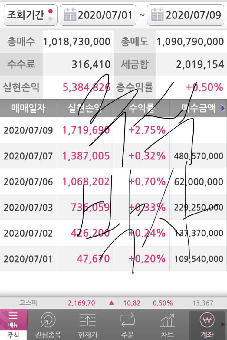 블라인드 주식·투자 이번달도 목표 성공