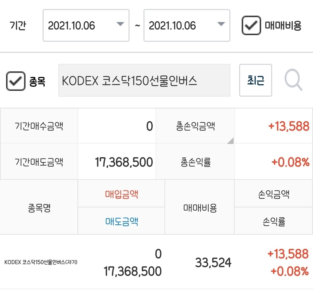 블라인드 주식·투자 인버스 탈출 성공 눈물나네