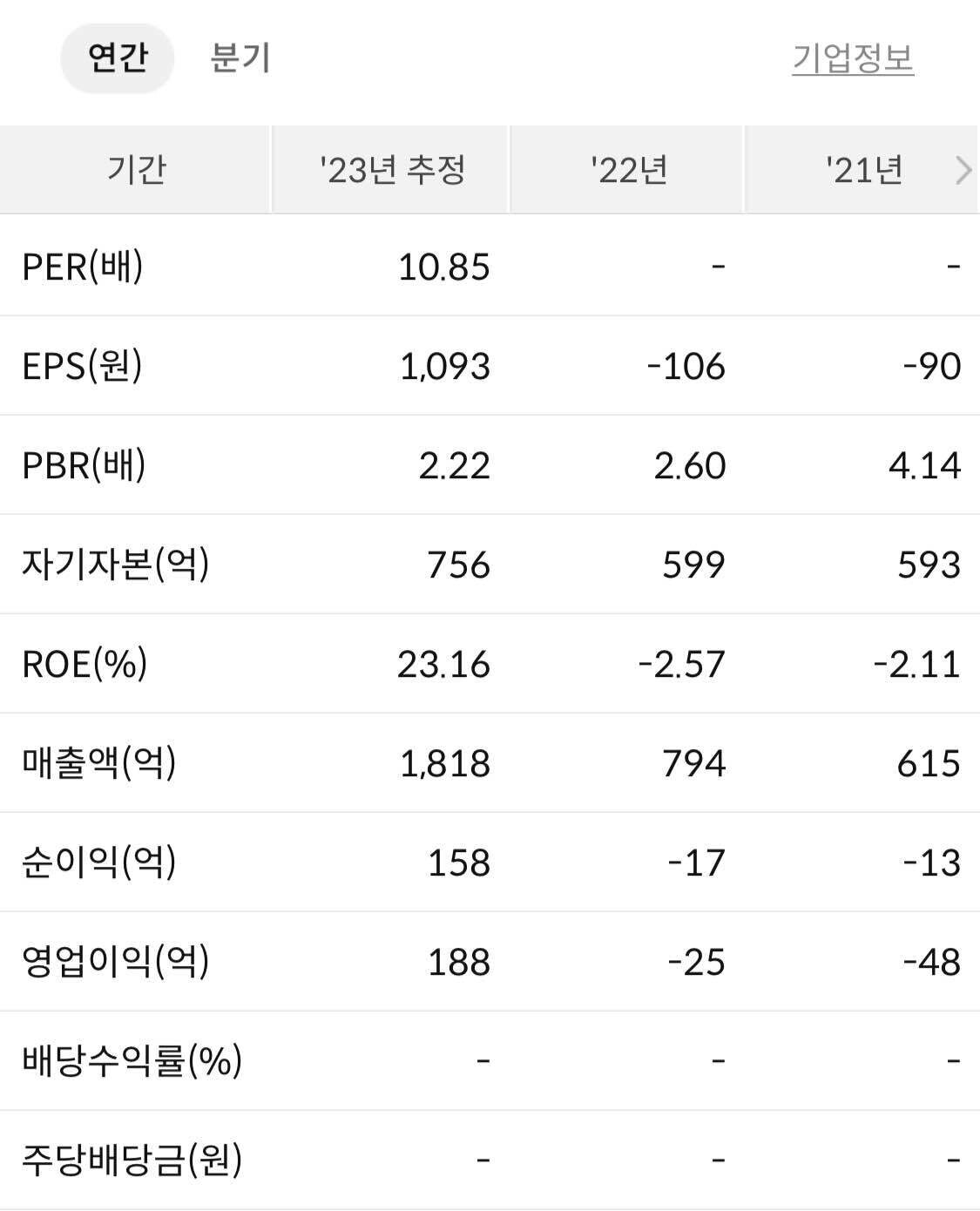 블라인드 주식·투자 주식 좀 잘아는 사람 이종목 봐바