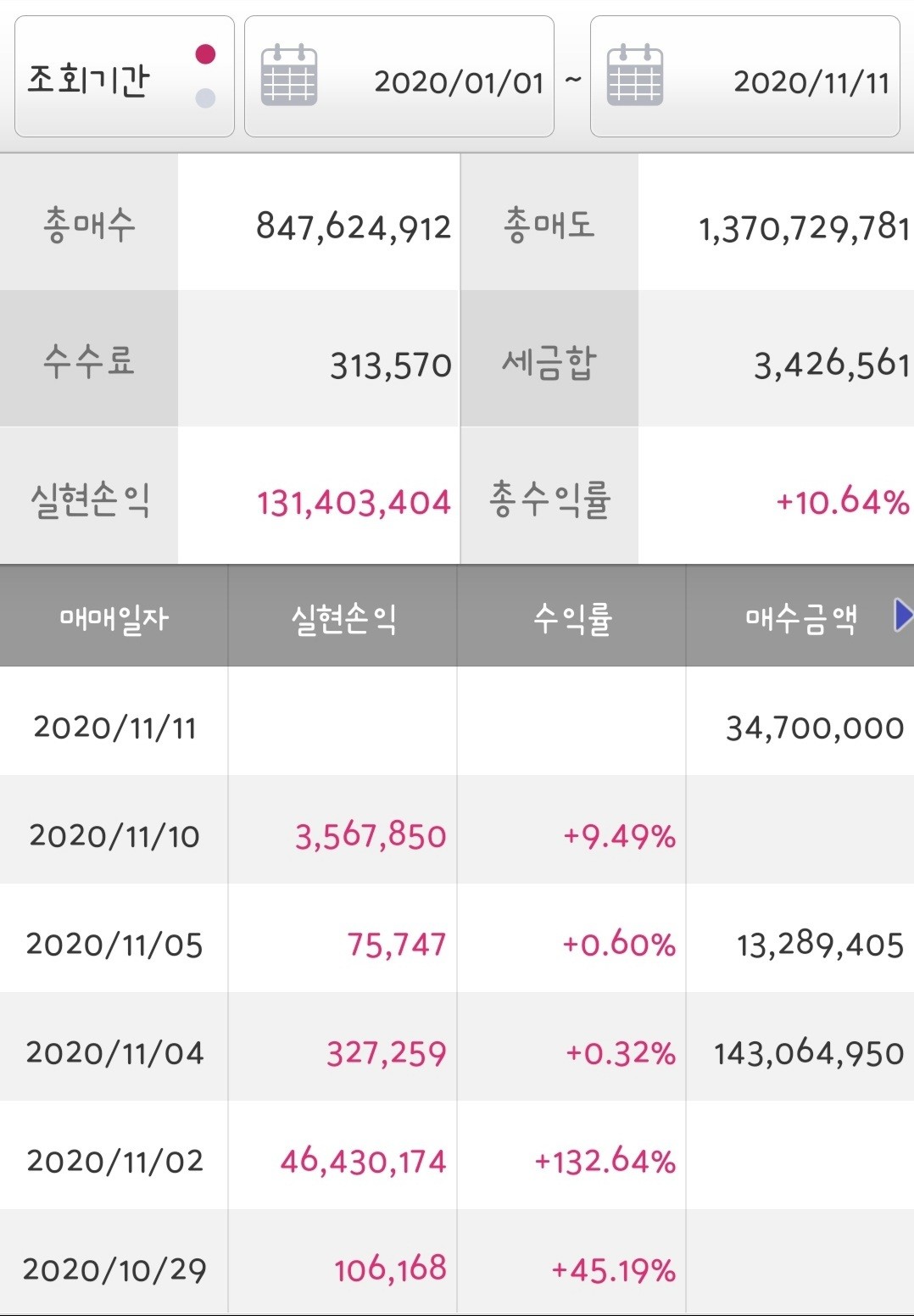 블라인드 주식·투자 올해 수익